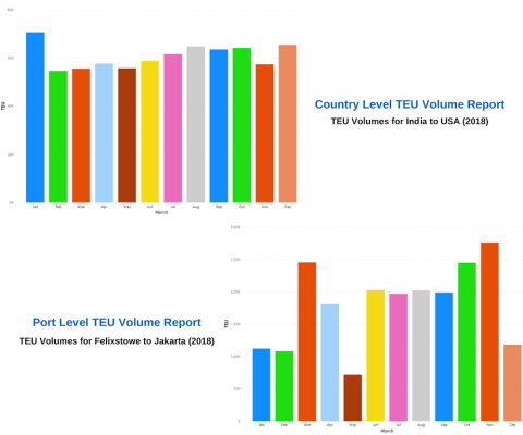 Global container shipping TEU volumes down to port level