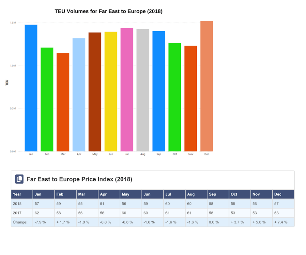 CTS Newsletter | Container Trades Statistics Ltd